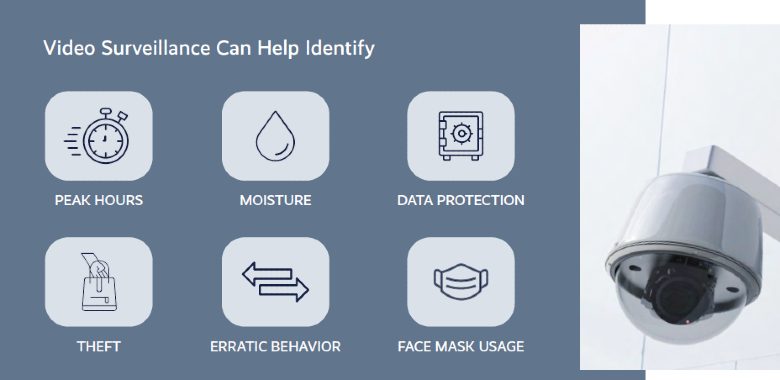 Eagle Eye Networks Releases 2022 Cloud Video Surveillance Report | SDM ...