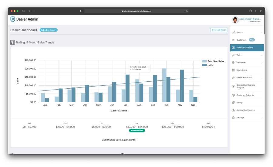 New DMP Dealer Dashboard Provides More Ways to Track Business Growth ...