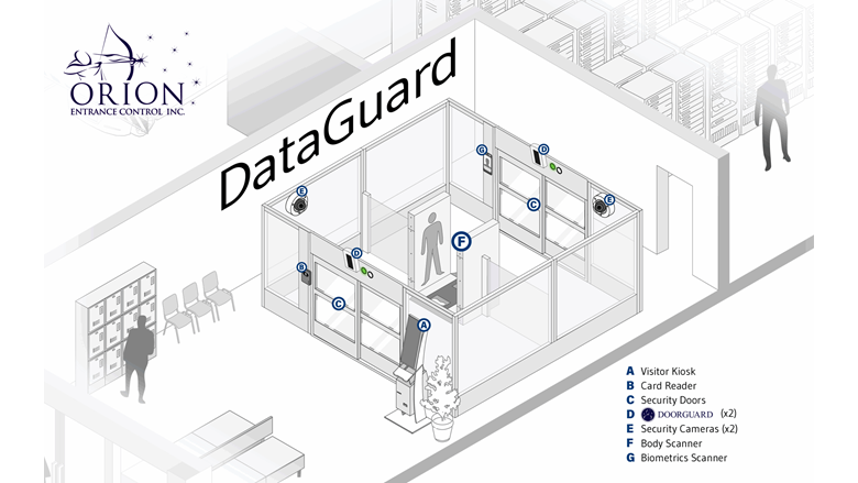 Orion DataGuard Helps Operators Standardize Secure Entry Practices ...