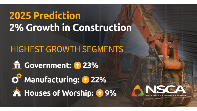 NSCA Release 2025 Construction Trends & How They Impact Integrators ...
